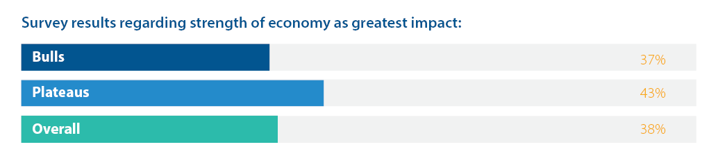 Industrial: Breaking Down the Numbers - RCM